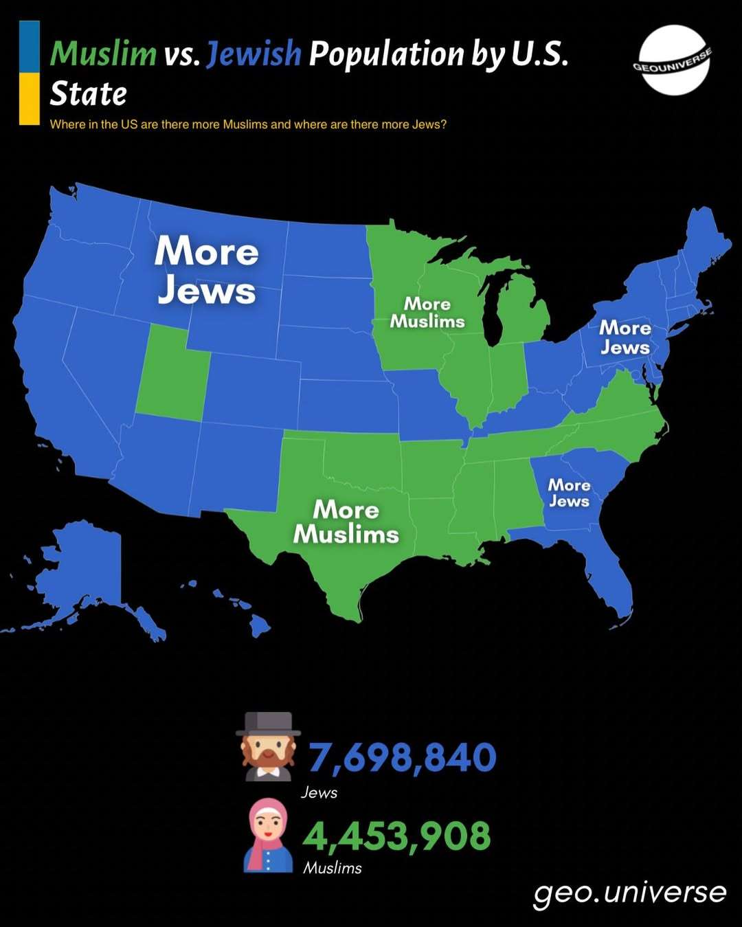 Muslim vs. Jewish Population by U.S. State