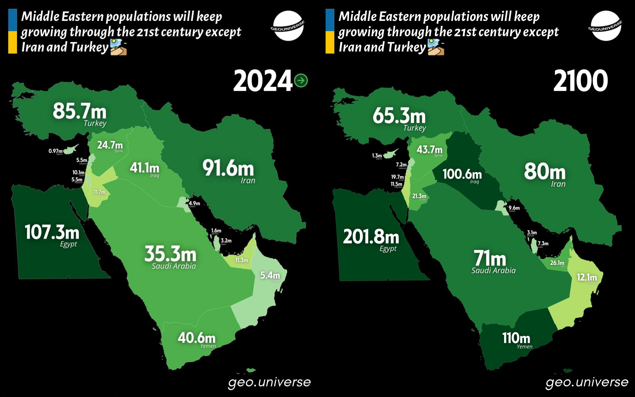 Middle East demographics are shifting in the 21th century
