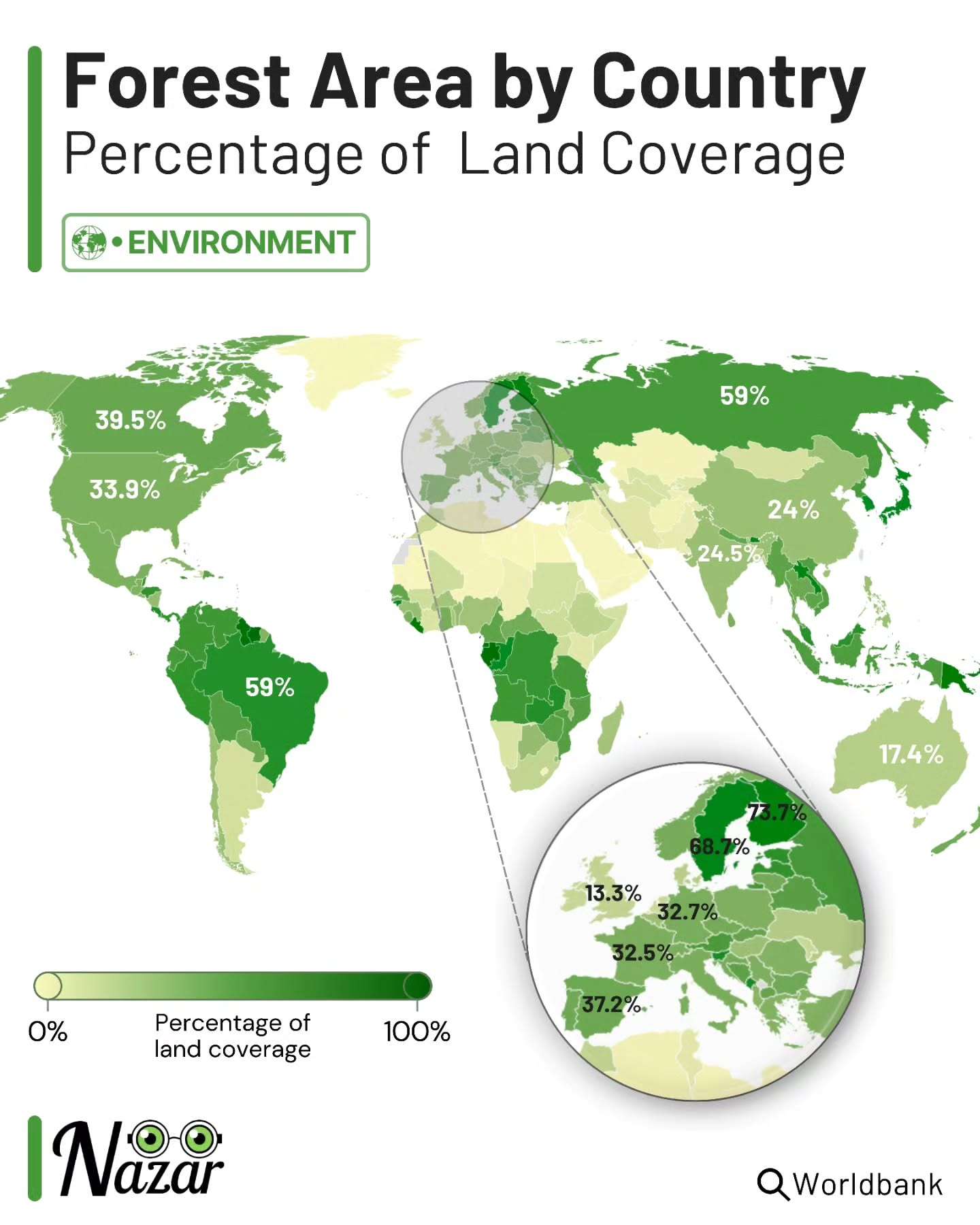 Forest area by country